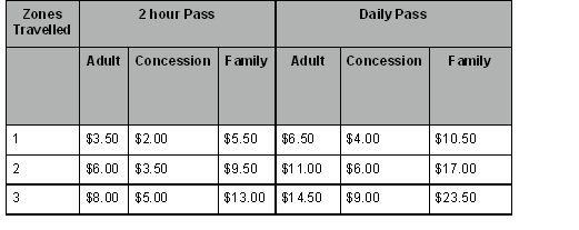 Guest Post - Integrated ticketing: An idea - Greater Auckland