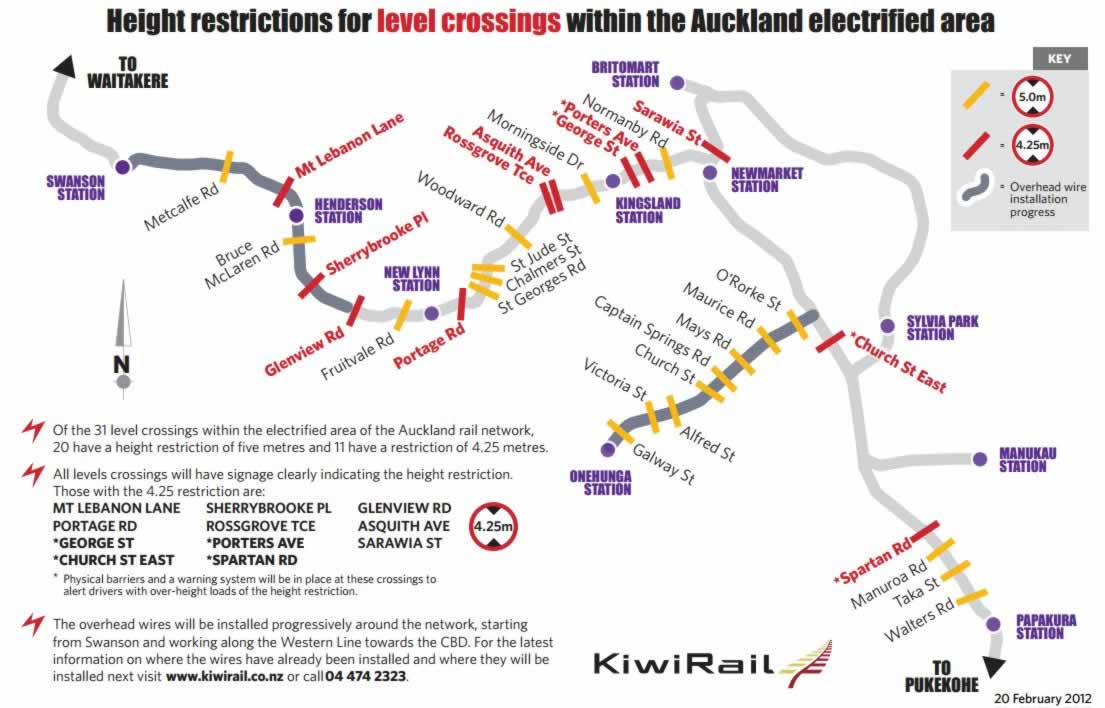 Securing the Rail Network - Greater Auckland