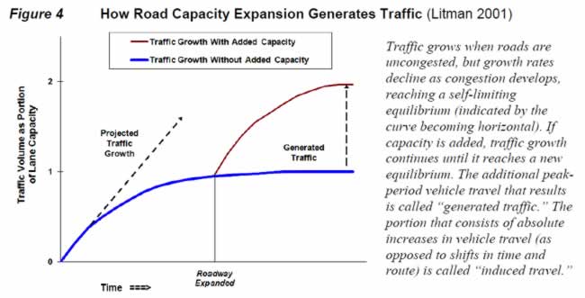 Congestion: Cause or Effect? - Greater Auckland