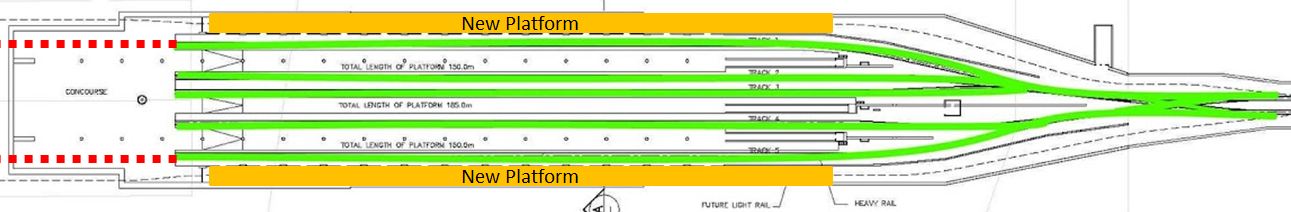What to do about Britomart - Greater Auckland