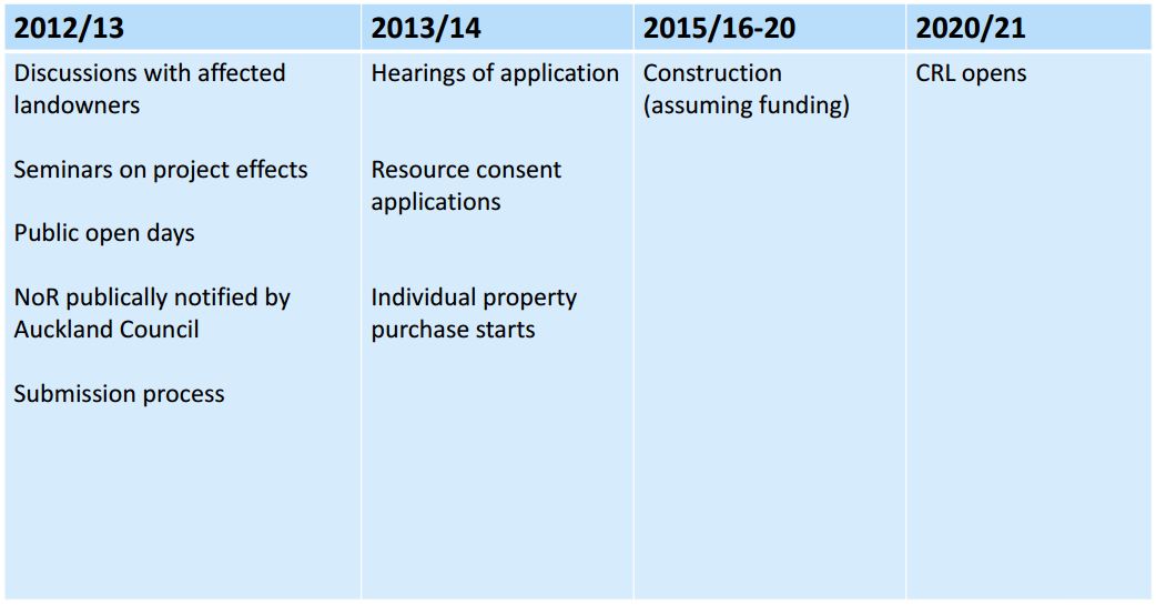 CRL Subsurface Landowner Presentation - Greater Auckland