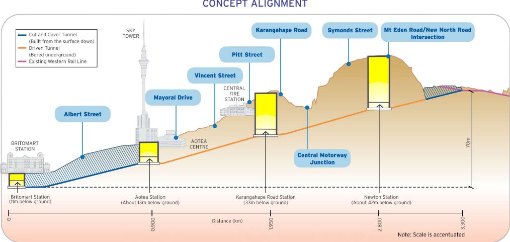 More info on the CRL announcement - Greater Auckland