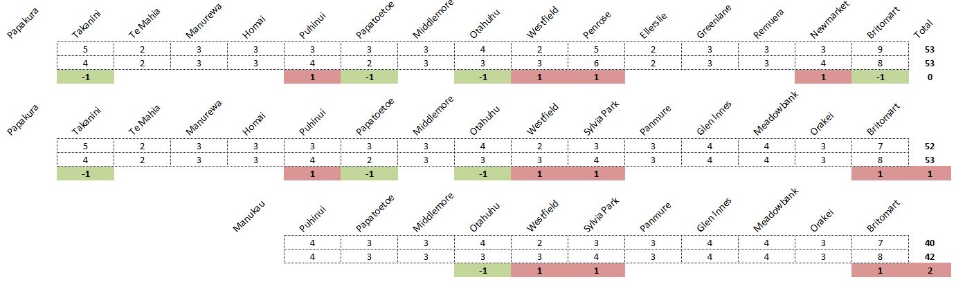 October Rail Timetable Changes - Greater Auckland