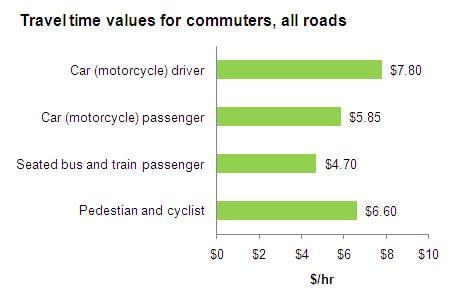 NZTA makes positive changes to economic assessment criteria - Greater ...