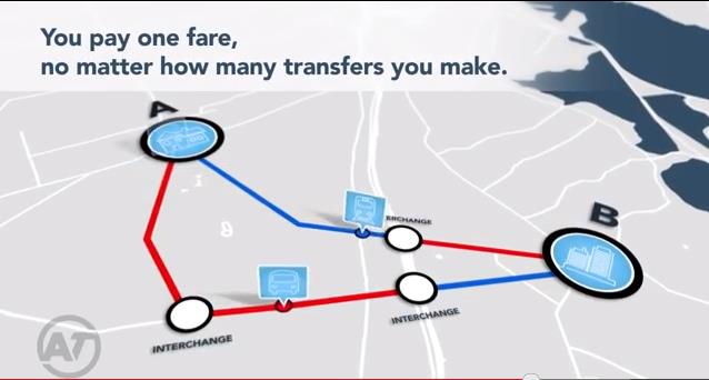 What Is Happening With Passes? - Greater Auckland