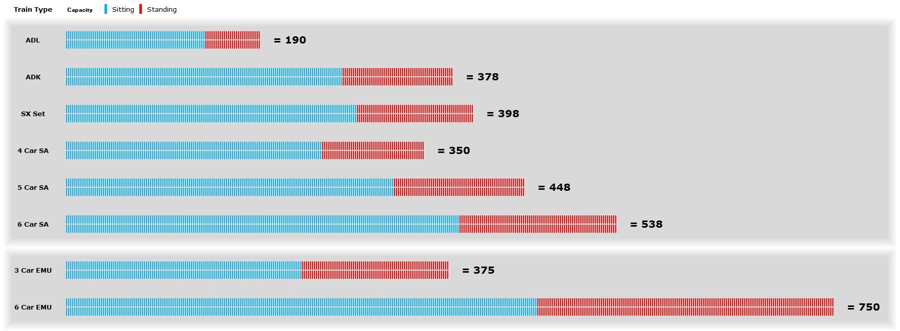 Electric trains will significantly boost capacity - Greater Auckland