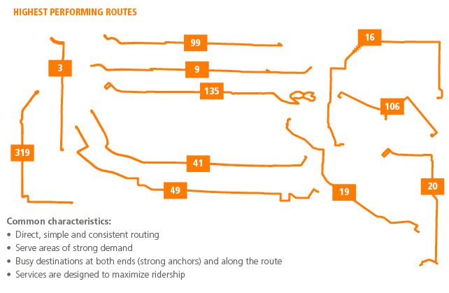 Visualising Bus Route Performance - Greater Auckland