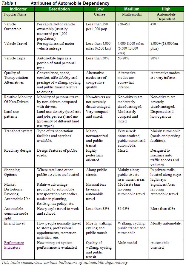What is Auto-Dependency - Greater Auckland
