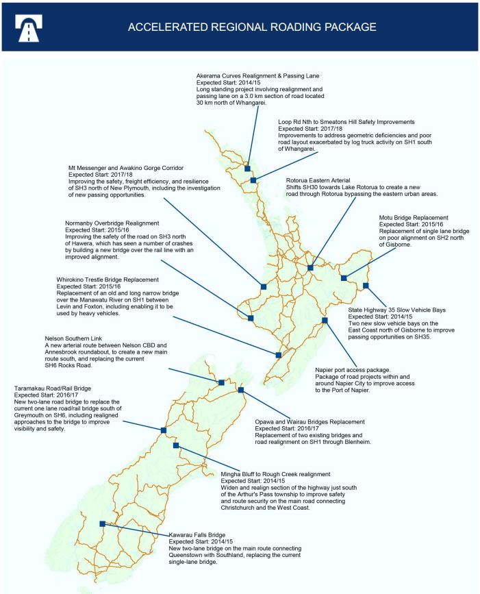2014 – A Year in Review Part 3 – Roads - Greater Auckland