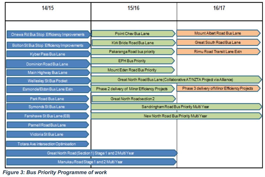 New Bus Priority coming - Greater Auckland