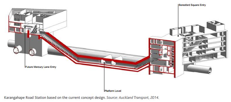 A Look inside the CRL stations - Greater Auckland