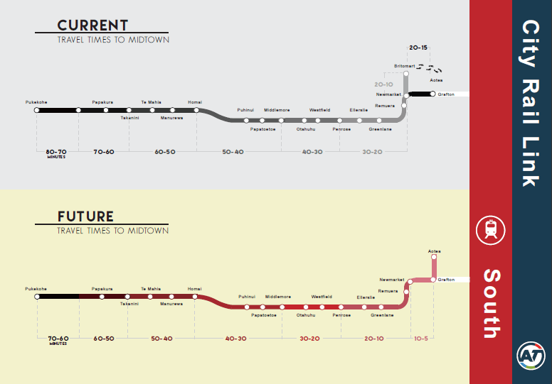 Auckland Transport Flattery - Greater Auckland