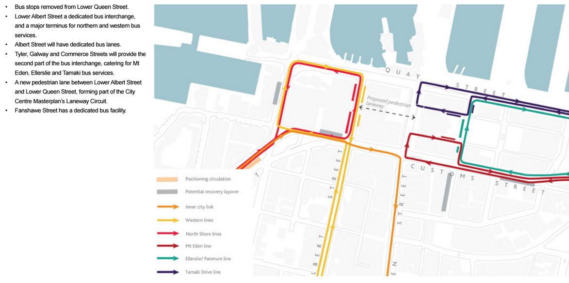 The CRL Design Showcase - Greater Auckland