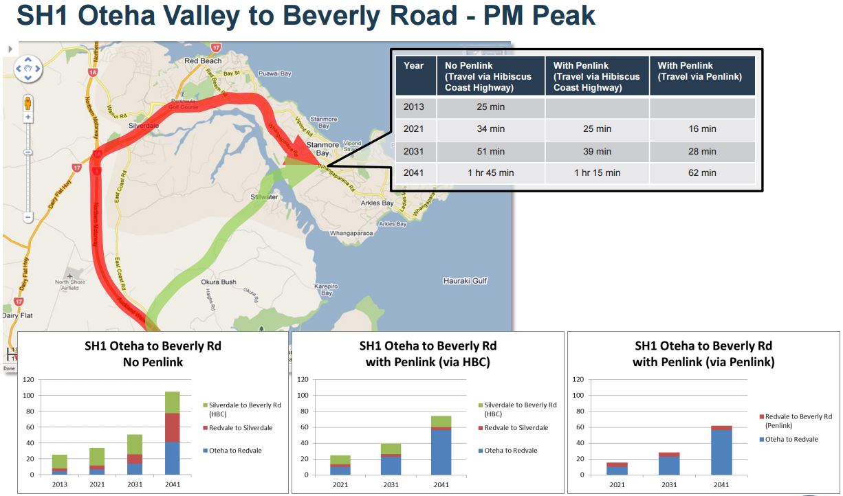Is Penlink about to be approved? - Greater Auckland