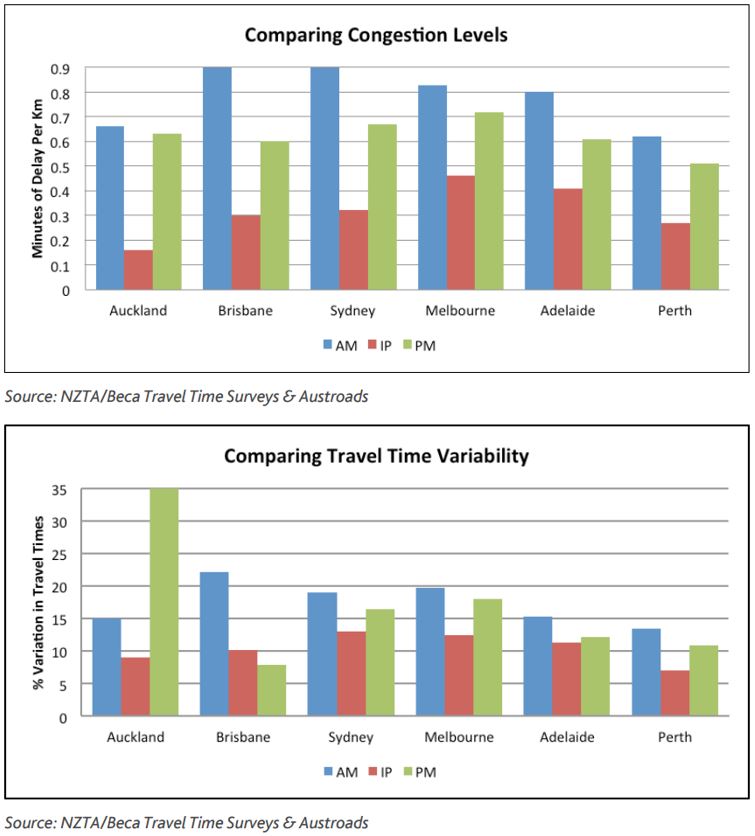 ATAP Foundation Report - Greater Auckland