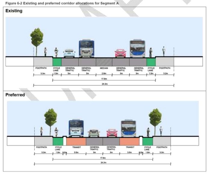The Future of Lake Rd - Greater Auckland