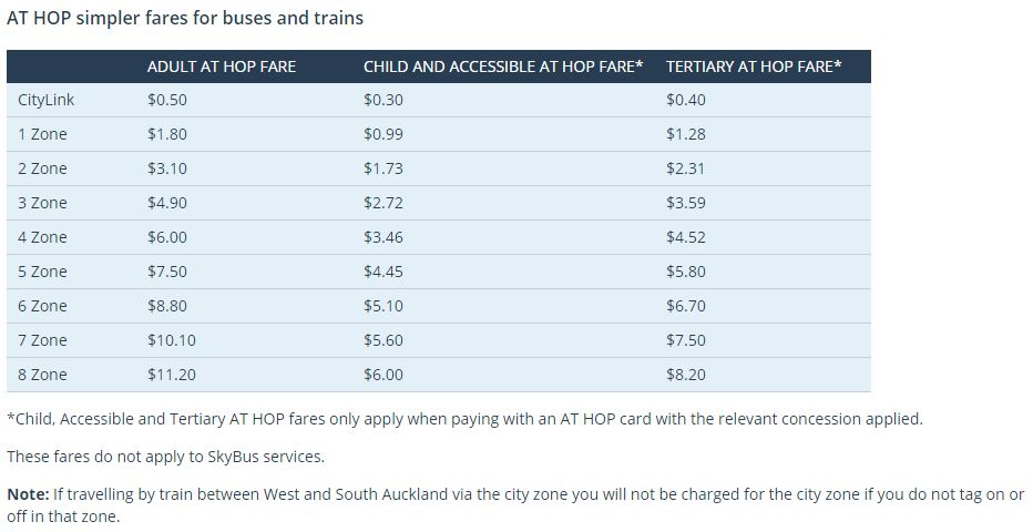 Auckland PT fares to get a whole lot better - Greater Auckland