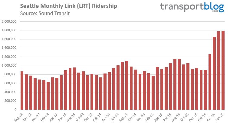 LRT: The Seattle example - Greater Auckland