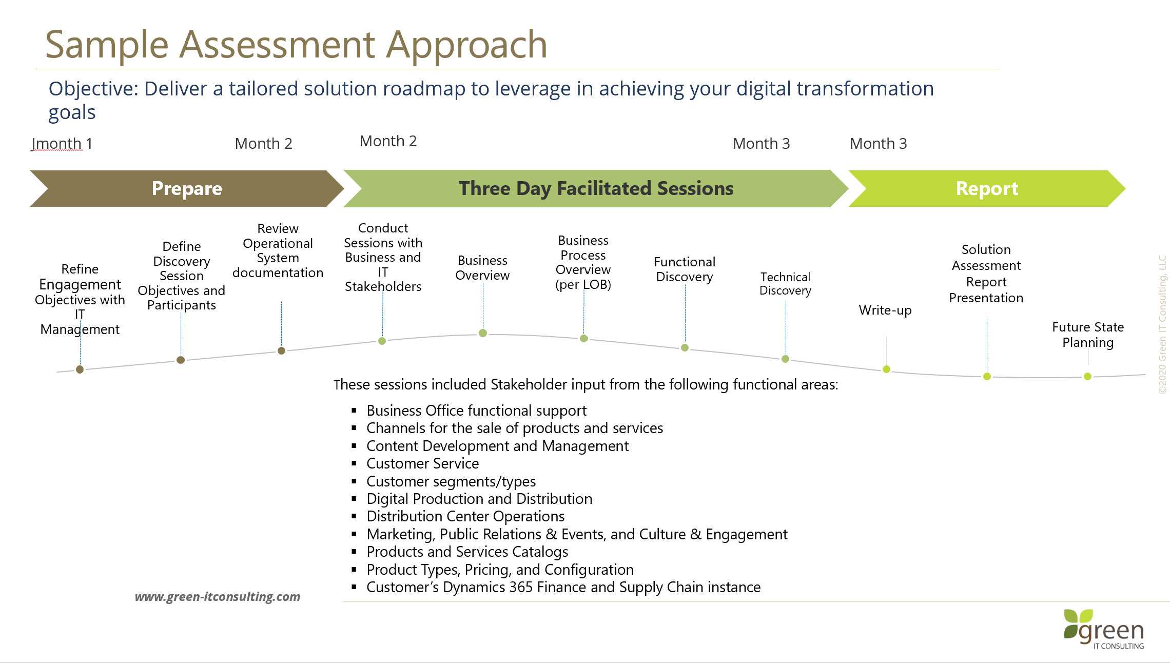 Cloud Platform Assessments for Dynamics 365 Finance and Operations ...
