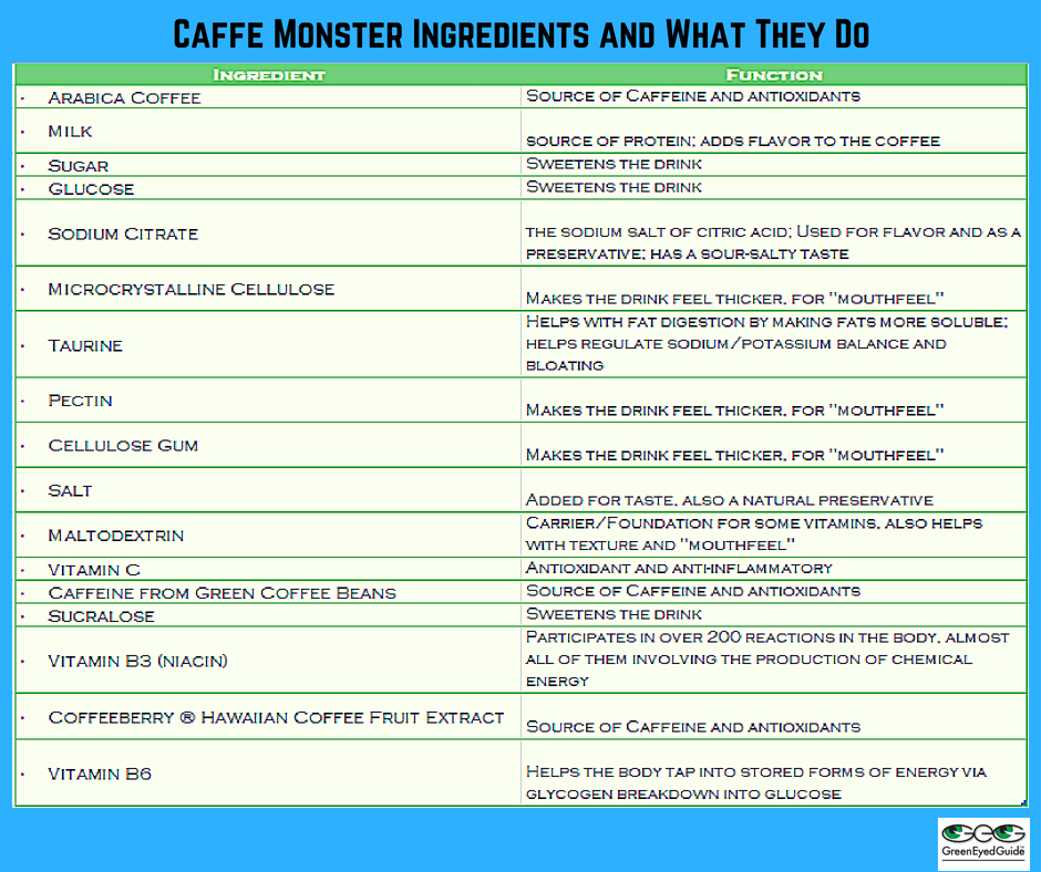 Coffee vs Energy Drinks - Is Caffe Monster better than Frappuccinos?