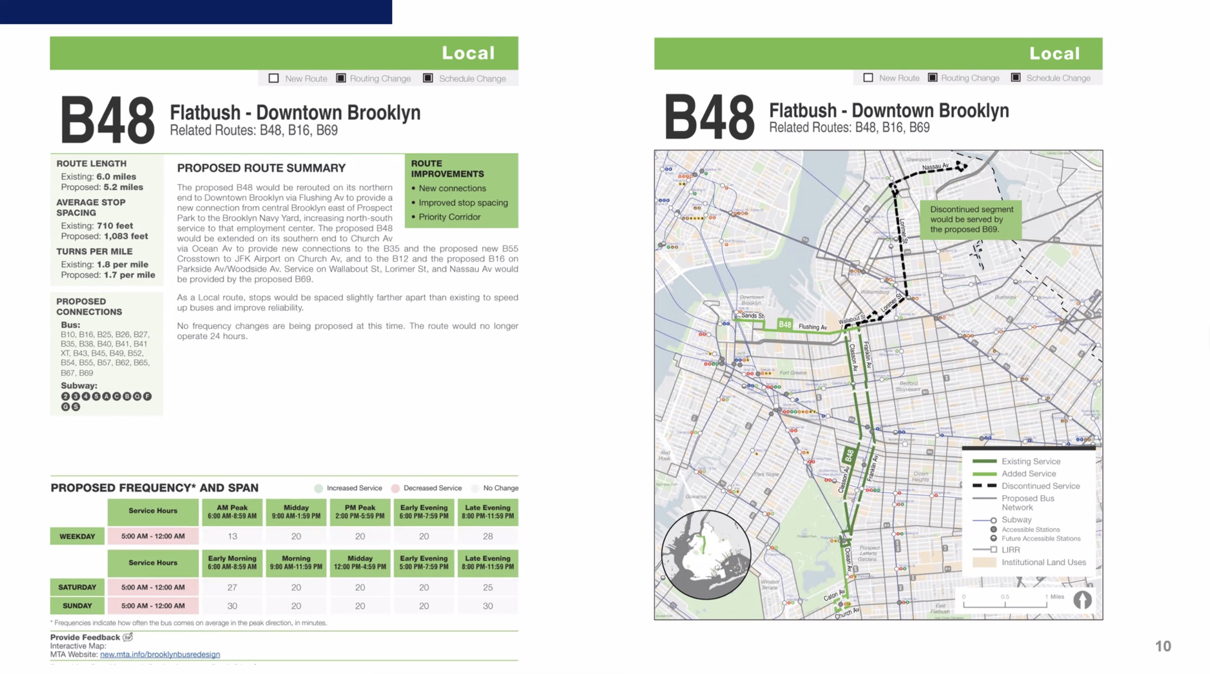 Take a Look at the MTA's Proposed Redesign of the Brooklyn Bus Network ...