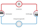 Green Process Engineering We Develop Optimize And Future Proof Your