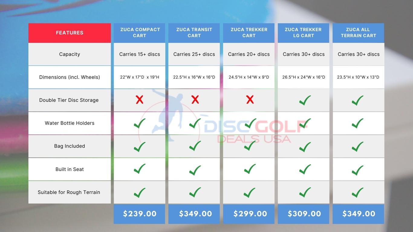 Review: The ZÜCA Compact Cart
