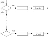 Lesson 9 Switch Statements