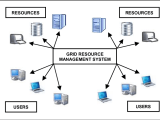 What Is Grid Computing Green Throttle