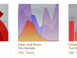 Open Source Data Visualization Framework Axiis Greepit