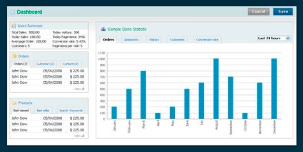 Open Source Php Shopping Cart Software Ecart Greepit