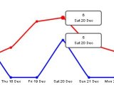 Javascript Line Graphs Using Raphael And Jquery Simplegraph Greepit