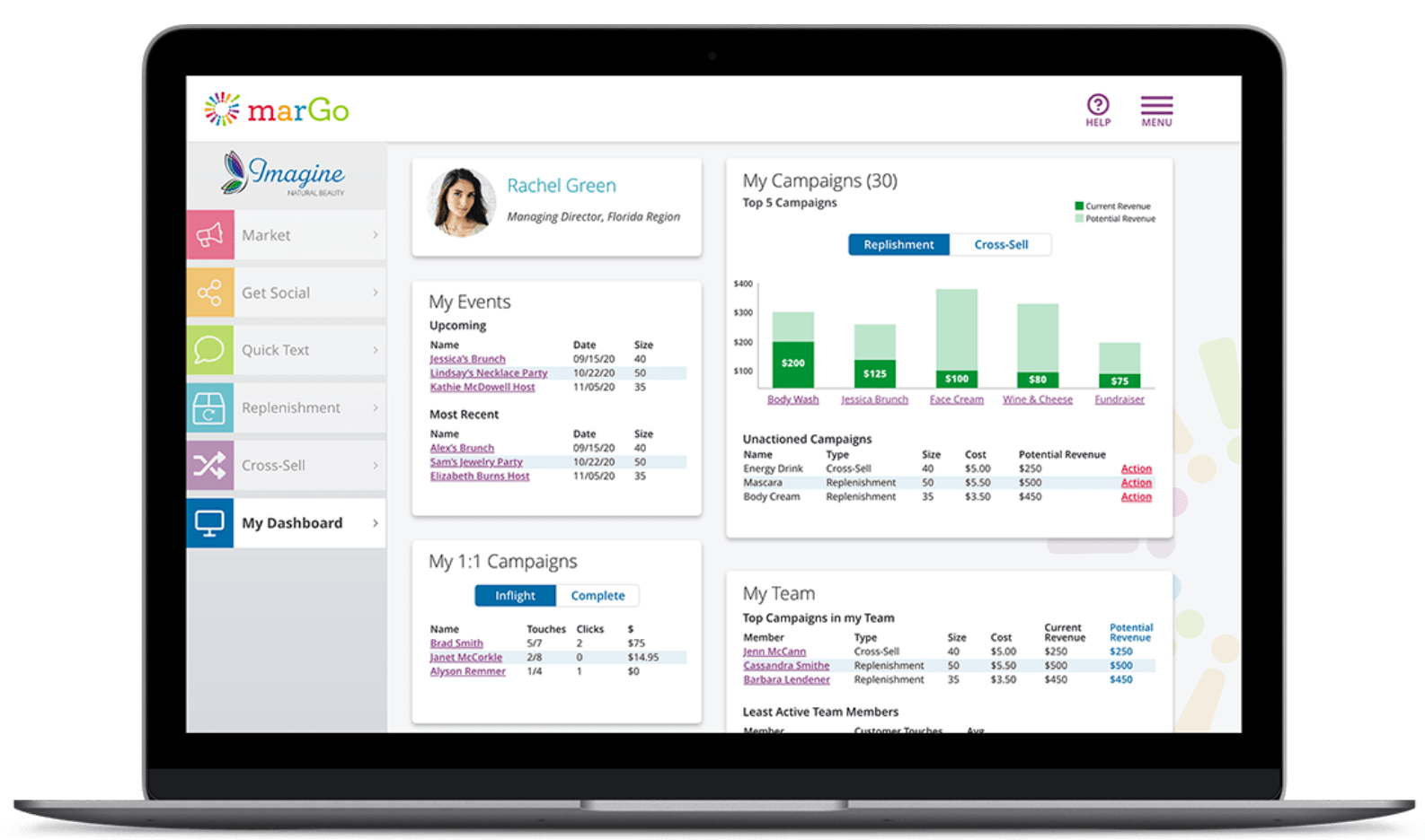 Cary’s marGo Puts Fresh Cash Into Its Marketing Platform For Direct ...