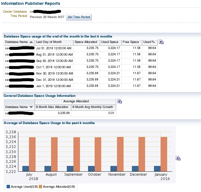 OEM Report: Last 6 month Database Space Usage and Growth – grepOra