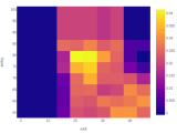 Vectorbt Optimize Entry Exit Points With Python Greyhound Analytics