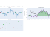 Vectorbt Optimize Entry Exit Points With Python Greyhound Analytics