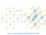What Is Structured Meshing Gridpro