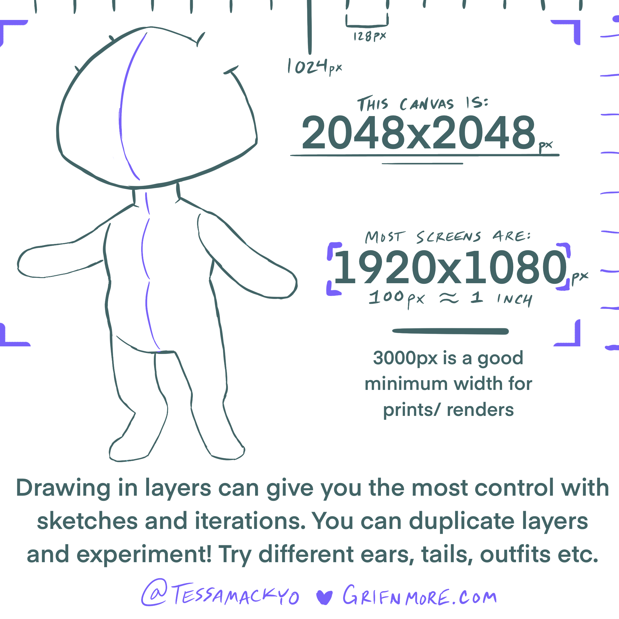 Digital Image Sizing Guide for Beginners and Artists | GrifNMore