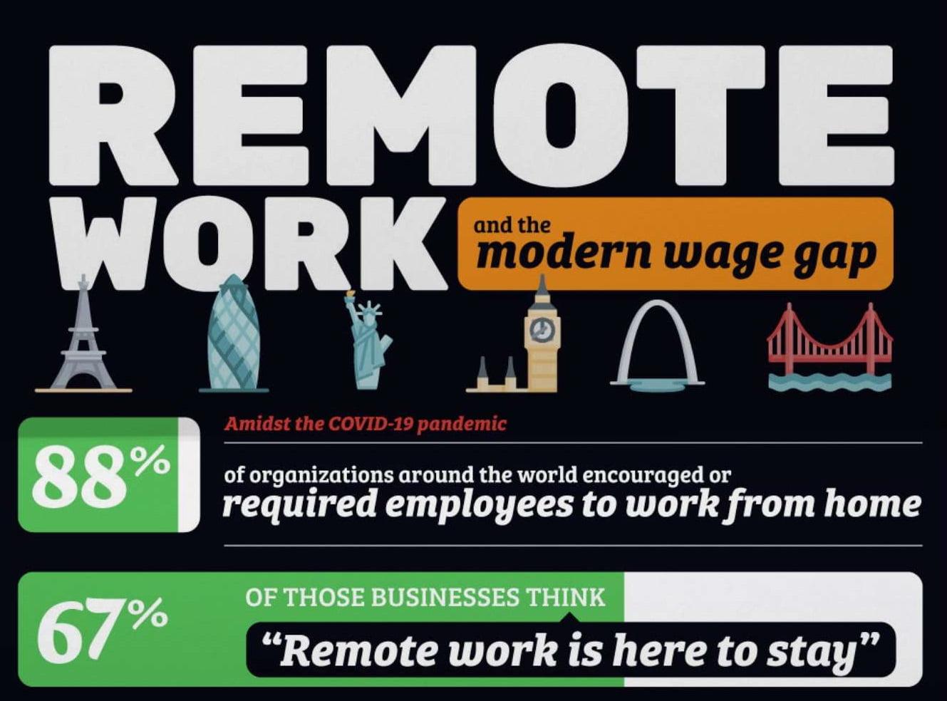 Infographic: Remote Work and the Wage Gap - Grit Daily News