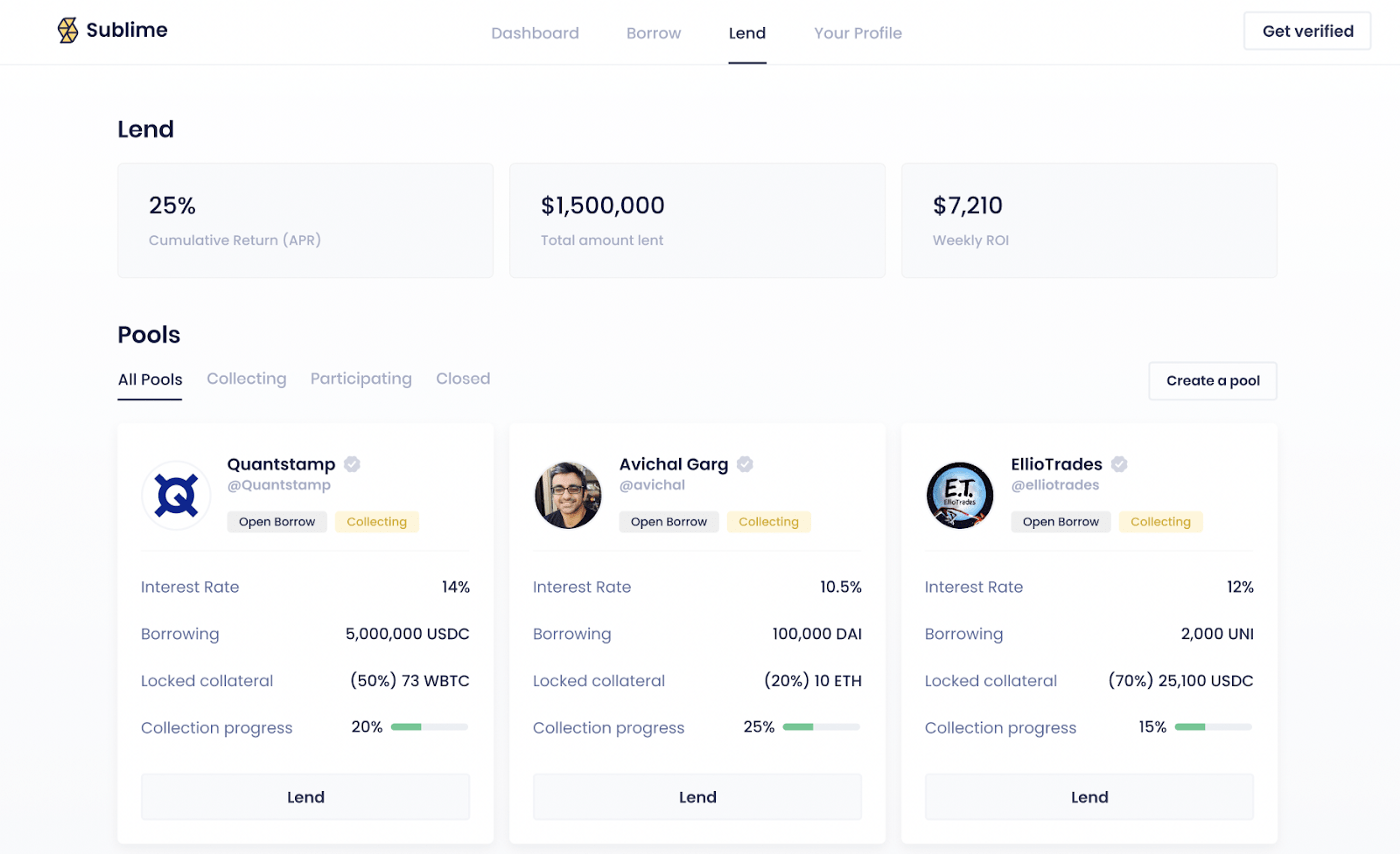 Sublime Raises $2.5 mln To Make Credit Truly Accessible Via DeFi Loans ...