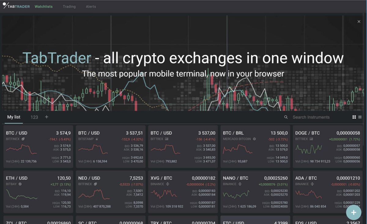 TabTrader Raises $5.8M to Bring Advanced Crypto Trading Features to ...
