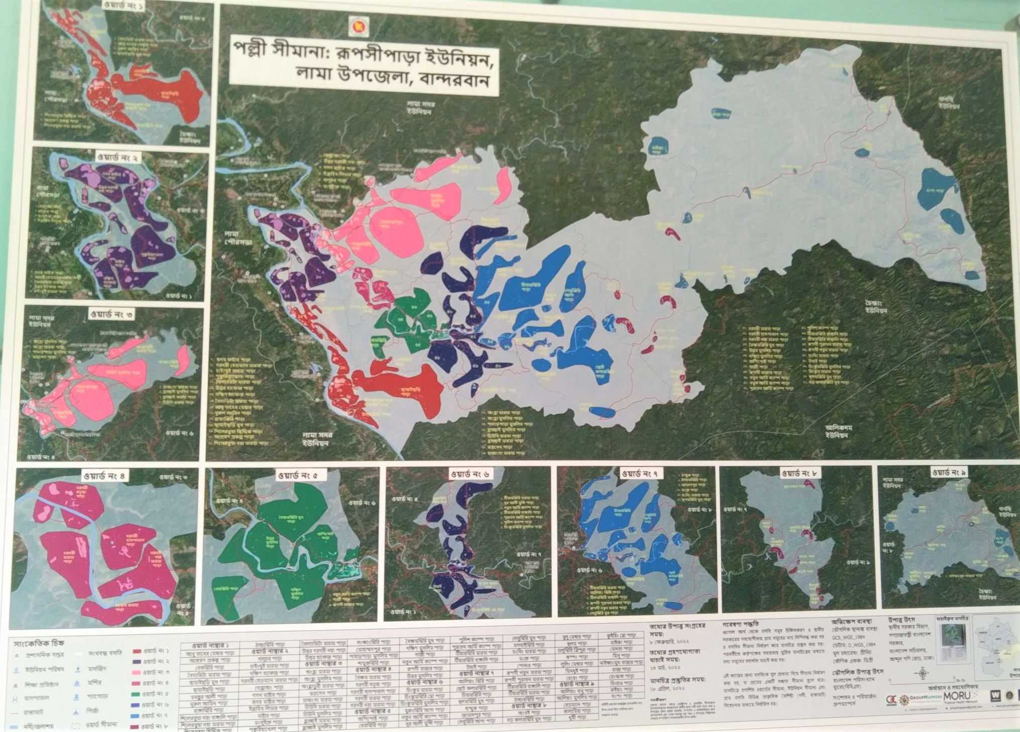 Village Mapping (2017-ongoing) – GroupMappers