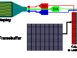 Frame Buffer Architecture Of Raster Displays