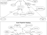 Events Use Cases And User Event Relationships Drupal Groups