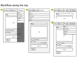 Redesigning The Create Content Page Drupal Groups