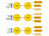 The Proposed Drupal Crm Architecture Drupal Groups