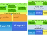 Extending Drupalgapps Google Apps Admin Settings Api Reporting Api