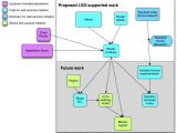 Drupal 8 Web Services Funding Proposal Drupal Groups