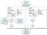 Drupal 8 Configuration System Funding Proposal Drupal Groups