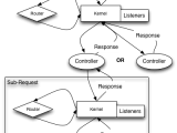 Drupal 8 Web Services Funding Proposal Drupal Groups